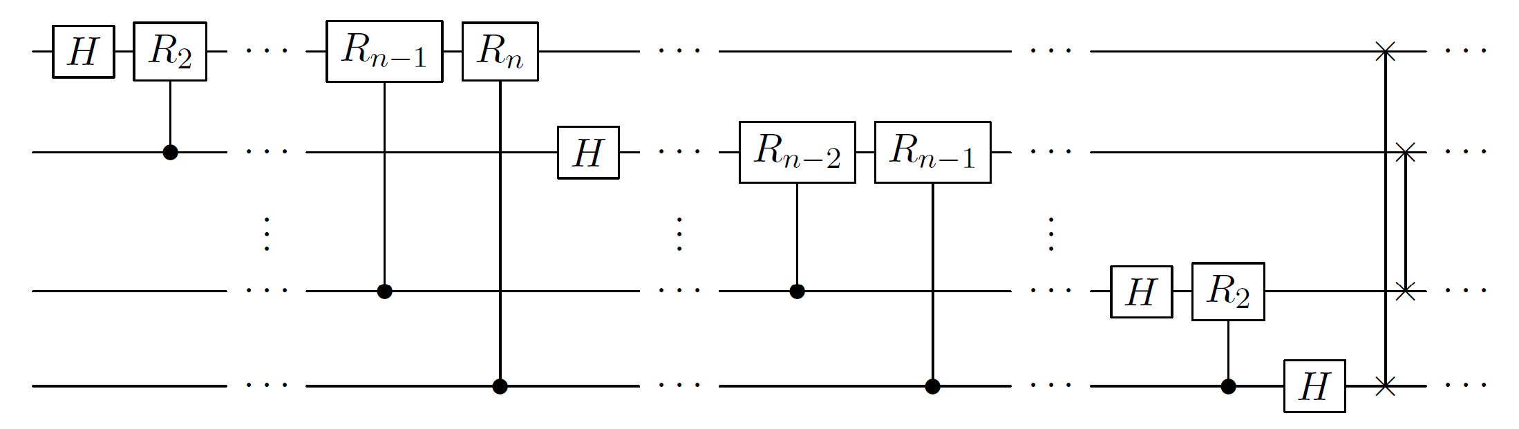 Quantum Fourier Transform Quantum Algorithms A Survey Of Applications And End To End Complexities